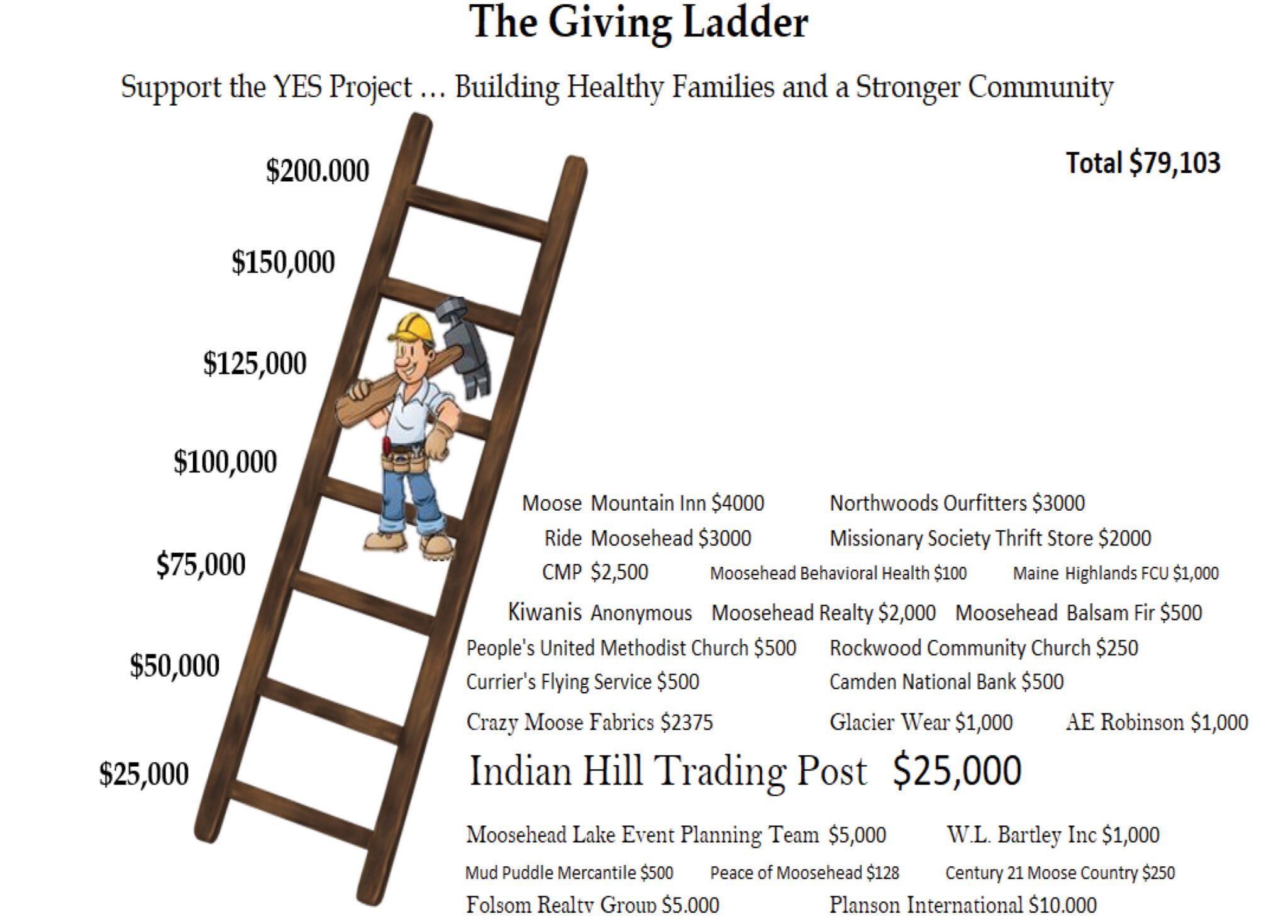 Home - Moosehead Lakeshore Journal